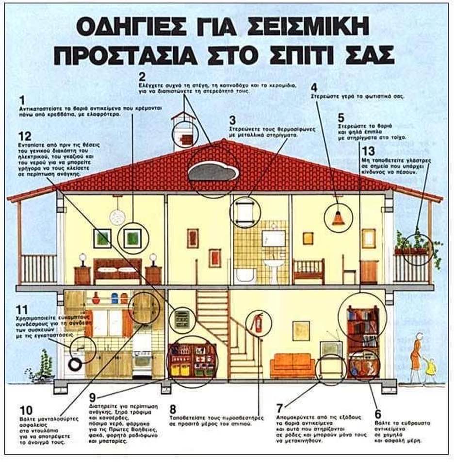 Προστασία από Σεισμούς – Web Music Radio